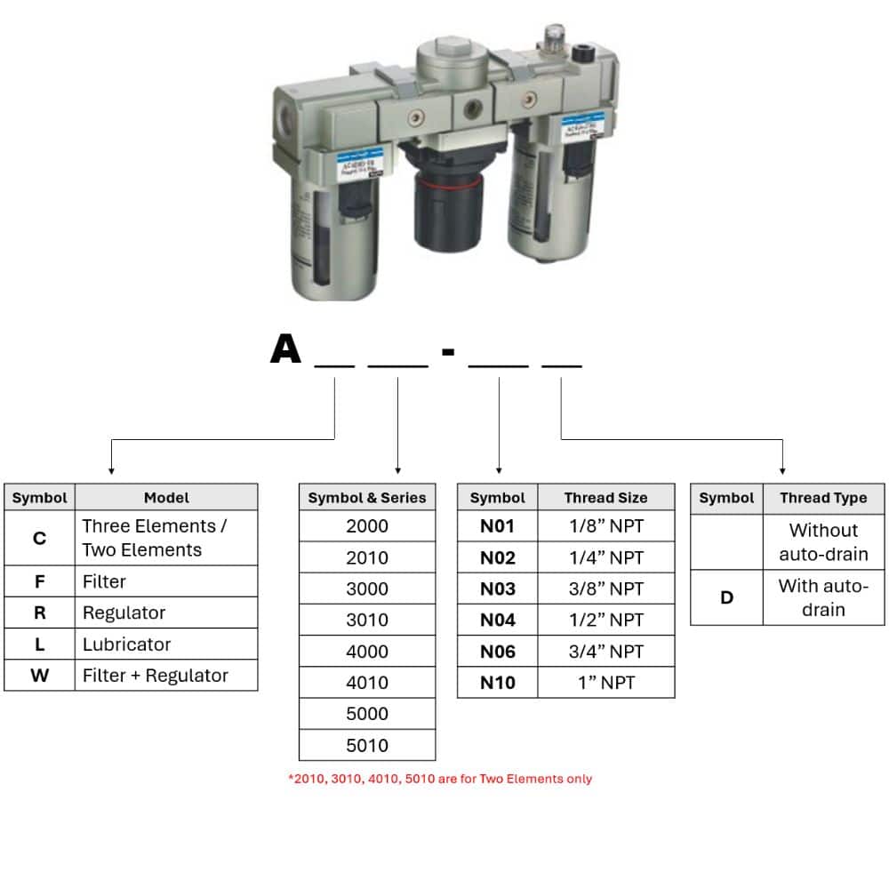 AIR REGULATOR with BRACKET & GAUGE - Canada Pneumatics Inc