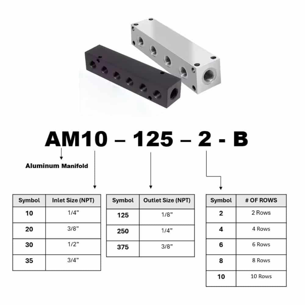 ALUMINUM MANIFOLD - Canada Pneumatics Inc