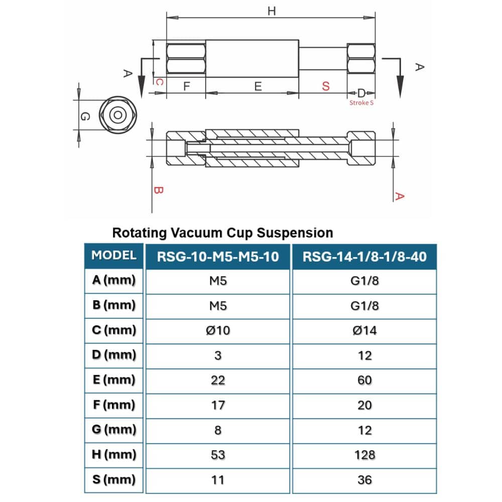 Rotating Vacuum Cup Suspension (RSG) - Canada Pneumatics Inc